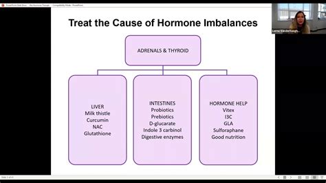 Lorna Vanderhaeghe Msc The Hormone Triangle Thyroid Adrenals And Sex