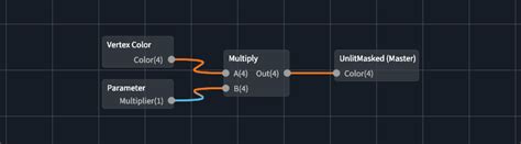 writing a shader graph blog undefinist gamedev · programming