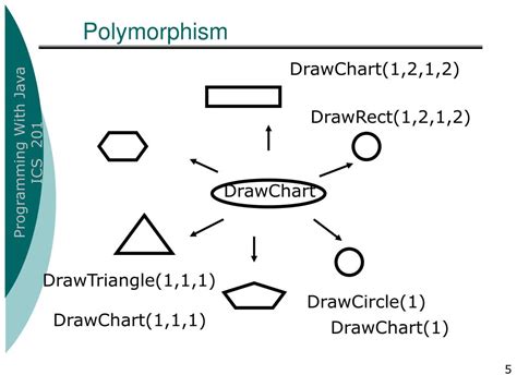 ppt chapter 8 polymorphism powerpoint presentation free download