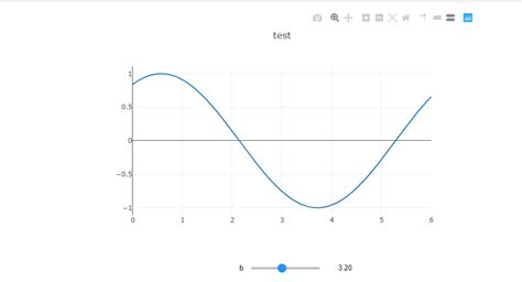 python ipython interactive widget is not updating plotly