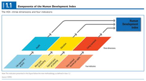 Development And Gender Ms Silviuss Ap Human Geography