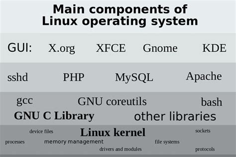 how to install the apache web server on linux