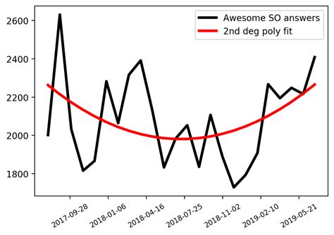 python 3 x how to include first last dates in matplotlib