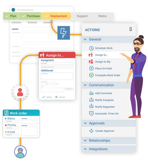 it workflow automation all in one itsm and itam platform