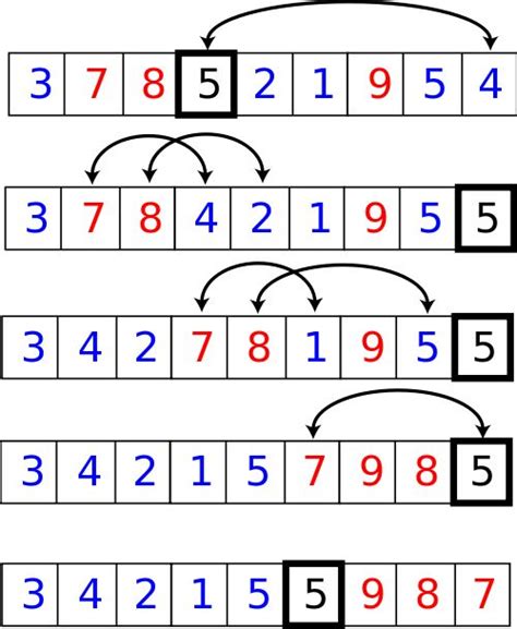 implement quick sort in java java sorting algorithm programs