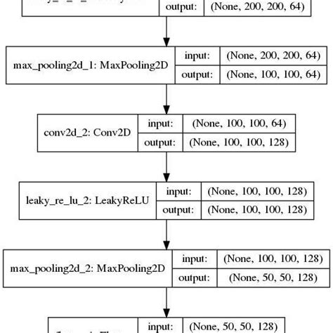 deeplab v3 components representation [26] a spatial pyramid