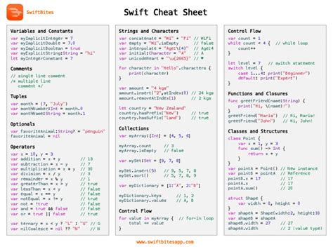 swift cheat sheet pdf notation software development