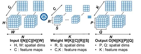 convolution neural network cnn tensors download scientific diagram