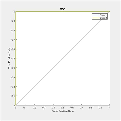 crab classification matlab and simulink example mathworks 한국