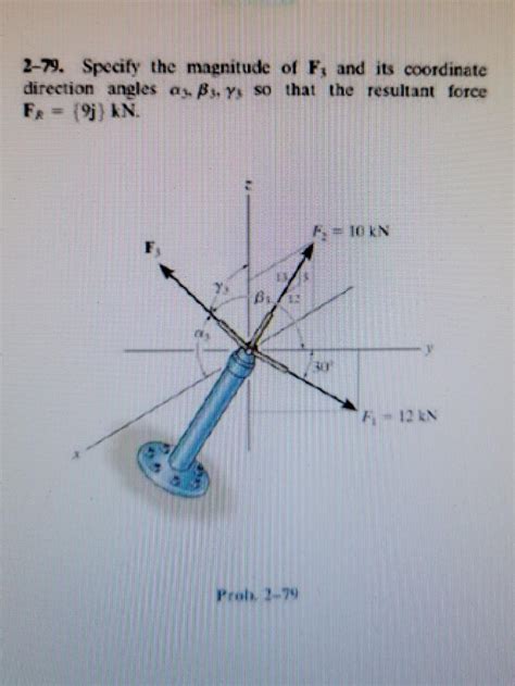 Solved 2 79 Specify The Magnitude Of F3 And Its Coordinate