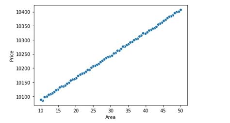 linear regression python bot bark