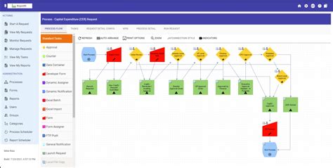 workflow automation explained and 5 of the best workflow automation