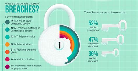 Avoid Data Breaches Key It Security Strategies For Your Business Bay