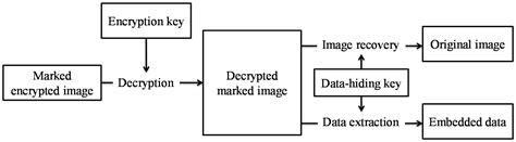 symmetry free full text separable reversible data hiding in