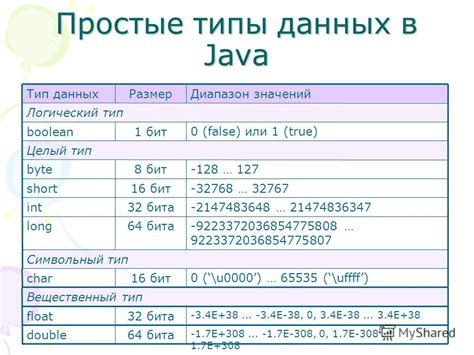 Презентация на тему Лекция 2 Типы данных в java Основные типы