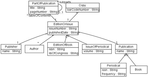 umpleonline generate java c php alloy nusmv or ruby code from umple