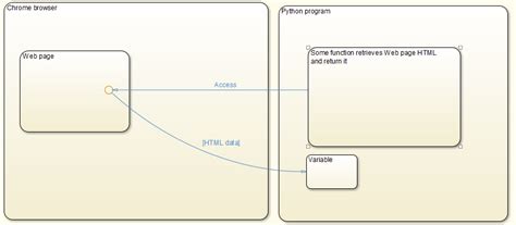 javascript can i crawl the html data in my chrome