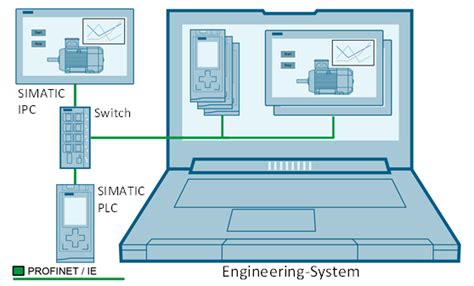 testing and simulating hmi projects tia portal in conjunction with