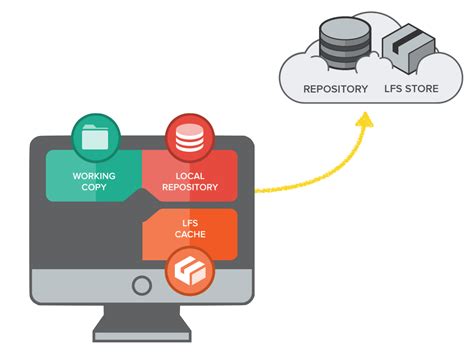handling large files with lfs learn version control with git