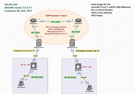 gns3 and eve ng images collection 700 gb dynamips store