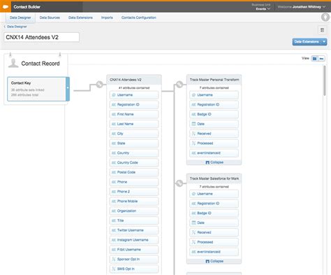journey builder and the connections 2014 mobile app salesforce blog