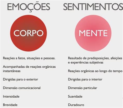 Diferença Entre Sentimento E Emoção Quais São E Como Controlar