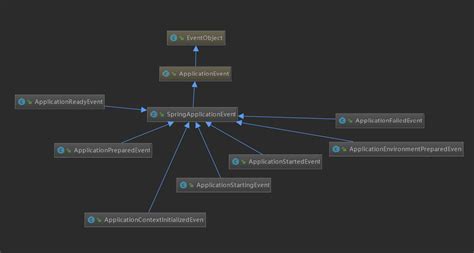 spring boot built in life cycle event details spring boot source code