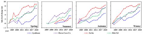 Remote Sensing Free Full Text Monitoring Spatial Temporal