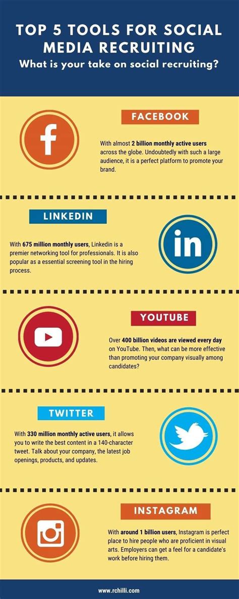 Top 5 Social Media Recruiting Tools For Recruiters To Get Candidates