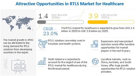 real time location systems rtls market for healthcare worth 3 9