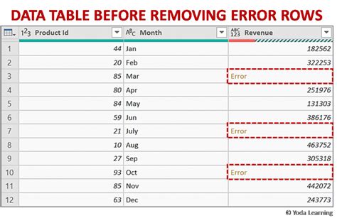 read how to remove rows with errors using power query