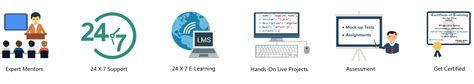 global it training provider for professionals dot net tricks