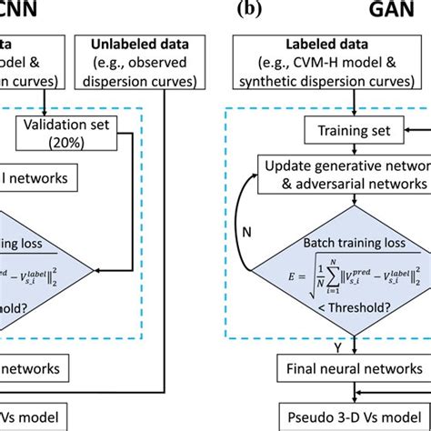 The Algorithm Comparison Between Convolutional Neural Network Cnn