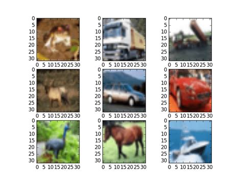 object classification with cnns using the keras deep learning