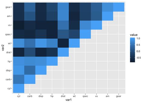 r how to reorder a ggplot object with specific factor