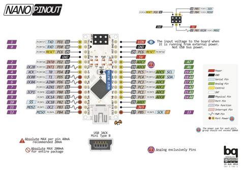 diagrama de pines arduino pinout arduino geek factory