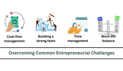 Top 10 Qualities Of Successful Entrepreneurs Naukri Code 360