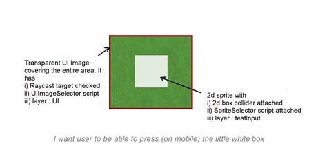 c unity how to make physics 2d raycaster go through ui elements