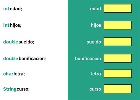 josel toro tipos de datos primitivos en java
