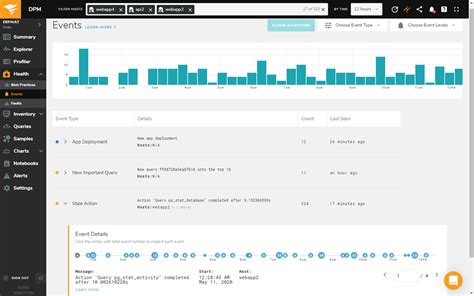 postgresql enterprise manager alternatives dnsstuff