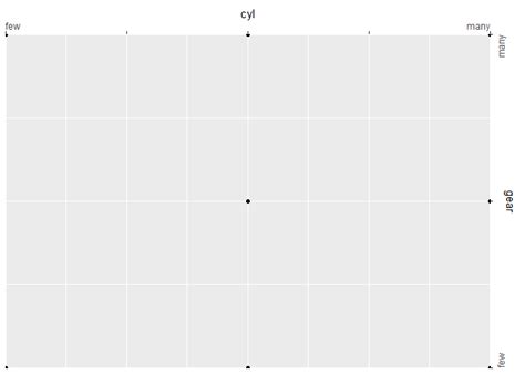r align y axis labels inward when y axis position is set