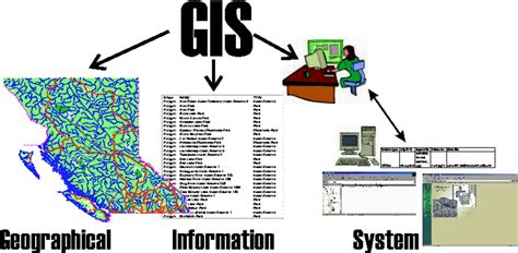 what is gis and relations of traditional disciplines with gis one stop gis