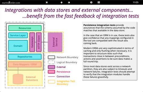 integration testing for couchbase scopes and collections with