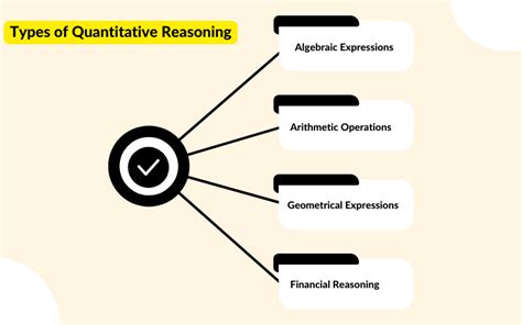 what is quantitative reasoning definition types and examples