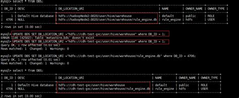 error error while compiling statement failed semanticexception