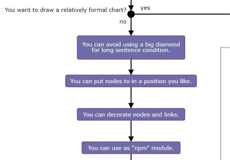 best free flow chart in javascript and css css script