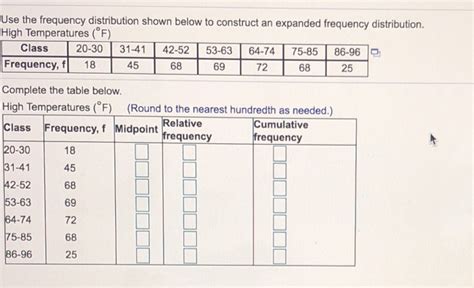 Solved Use The Frequency Distribution Shown Below To