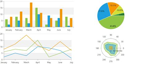 silverlight chartview animations telerik ui for silverlight