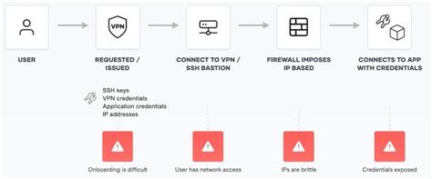 hashicorp boundary index
