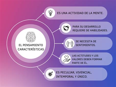 El Pensamiento Tipos Características Y Elementos